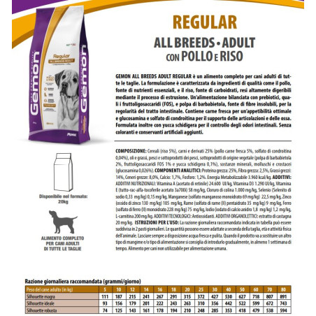 GEMON KIGGLES CANE AGRARIE REGULAR 20KG